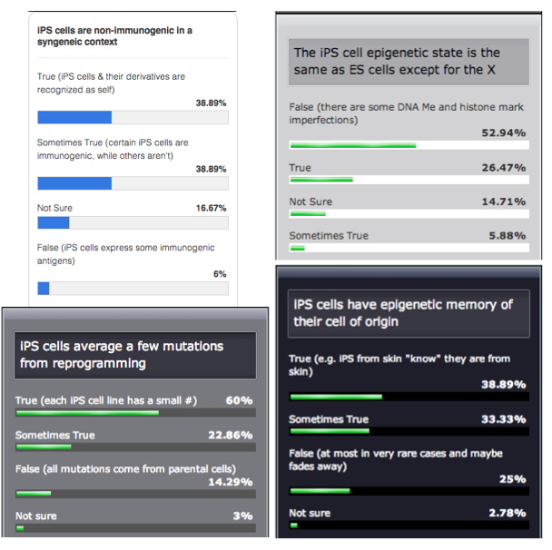 New iPS cell conventional wisdom from polls: epigenetics & mutations ...